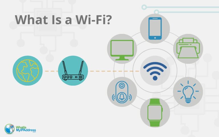 Wi-Fi 101: What It Is, How It Works, and Its Benefits