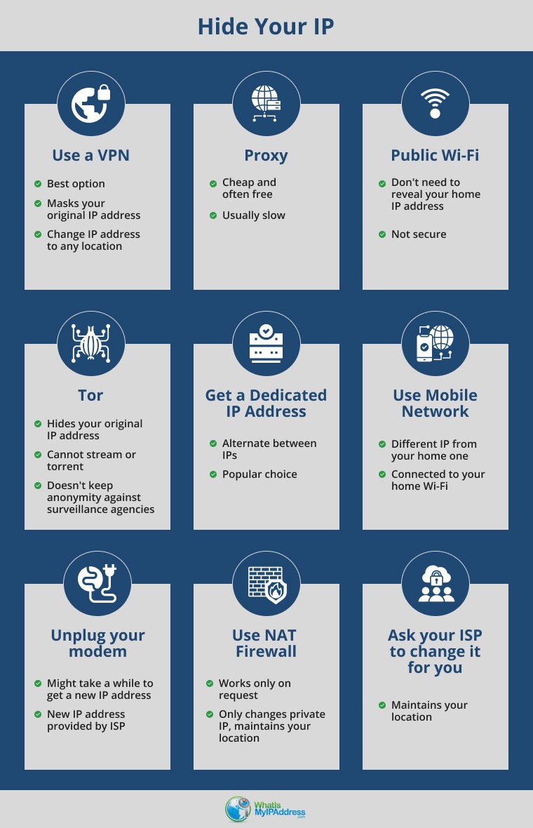 4 Easy Ways to Hide My IP Online